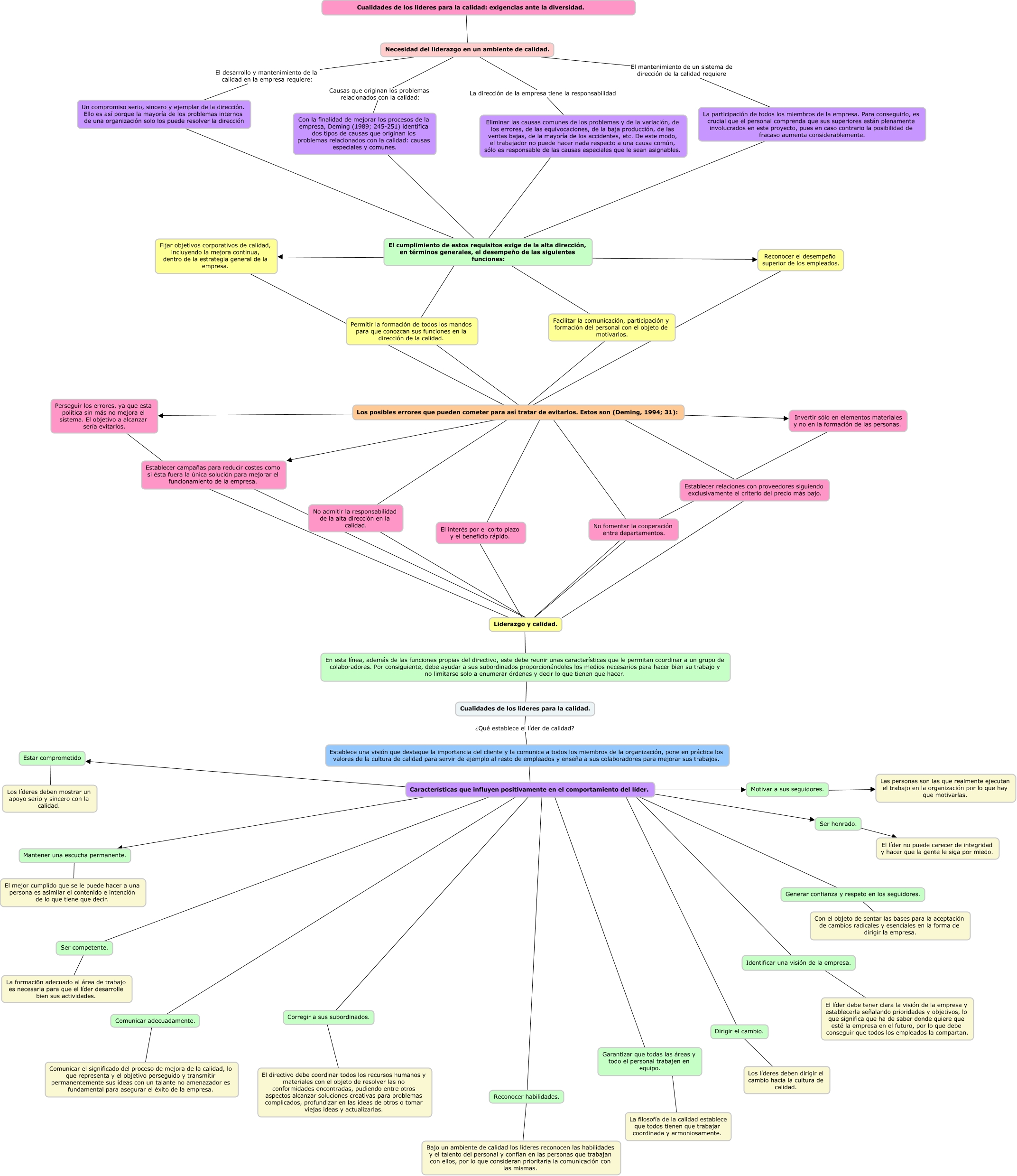 Administracion de la calidad
